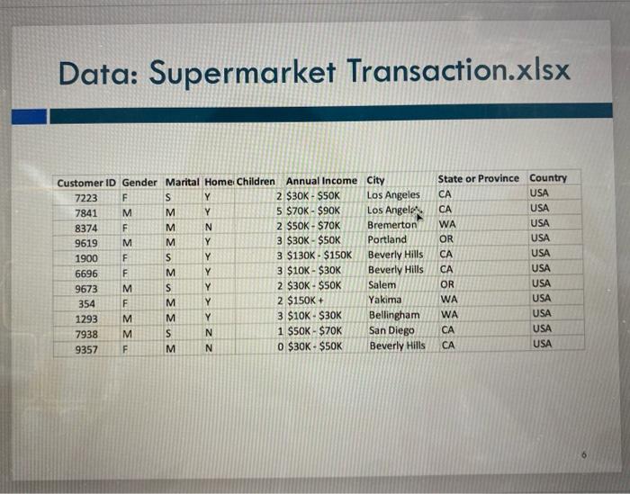 These Are The 7 Questions Ahout The Given Data Set 
