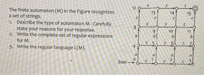 Solved The Finite Automaton M In The Figure Recognizes A