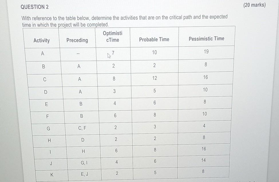 Solved With reference to the table below, determine the | Chegg.com