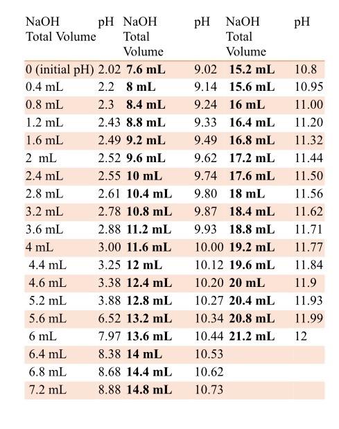 Solved I want to know how to calculate pk1, pk2, and pl | Chegg.com