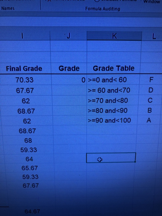 Solved The question ask assign a letter grade to each | Chegg.com