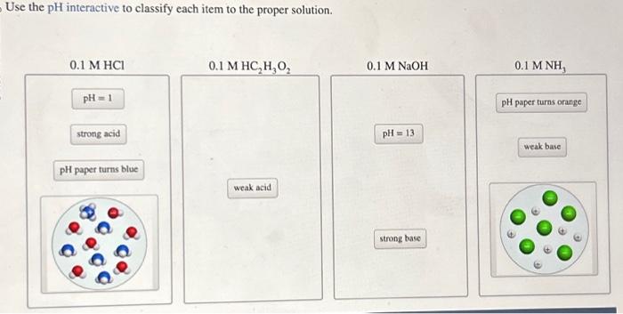 Solved Use the pH interactive to classify each item to the | Chegg.com