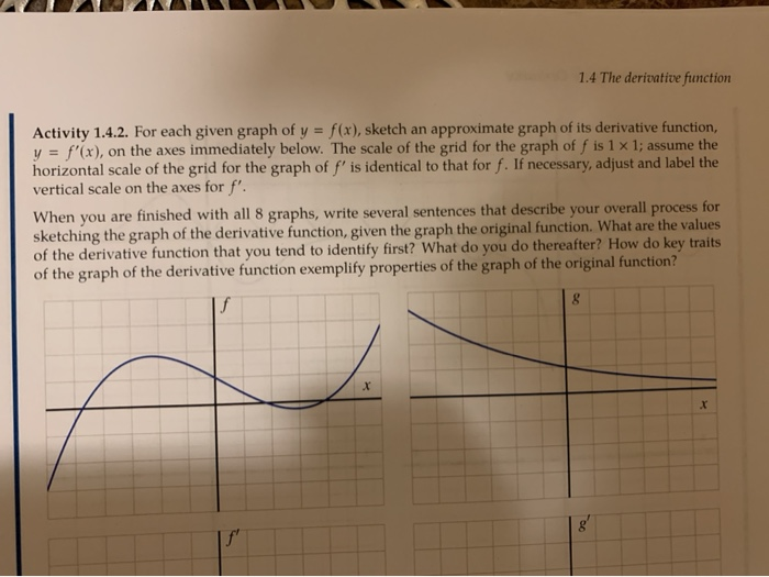 1.4 The derivative function Activity 1.4.2. For | Chegg.com