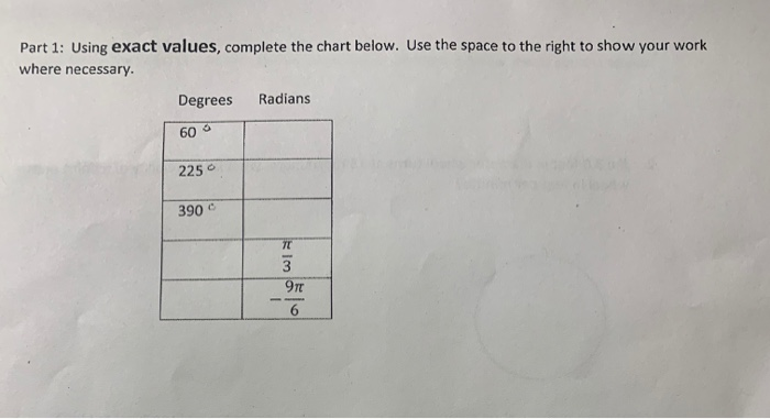 Solved Part 1: Using exact values, complete the chart below. | Chegg.com