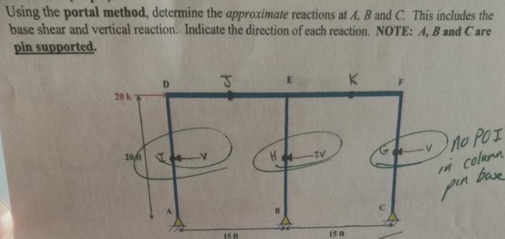 Solved Using the portal method, determine the approximate | Chegg.com