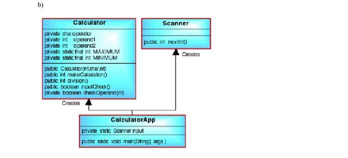 Solved 3. Write a program based on UML class diagram below. | Chegg.com