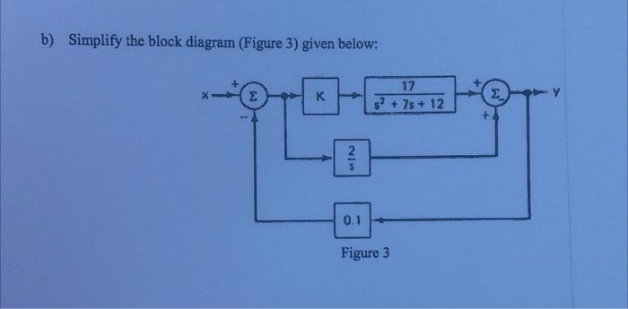 Solved b) Simplify the block diagram (Figure 3) given below: | Chegg.com