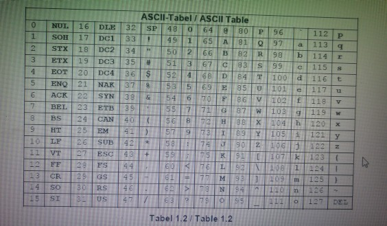 Solved In Python Encryption is commonly used to disguise | Chegg.com