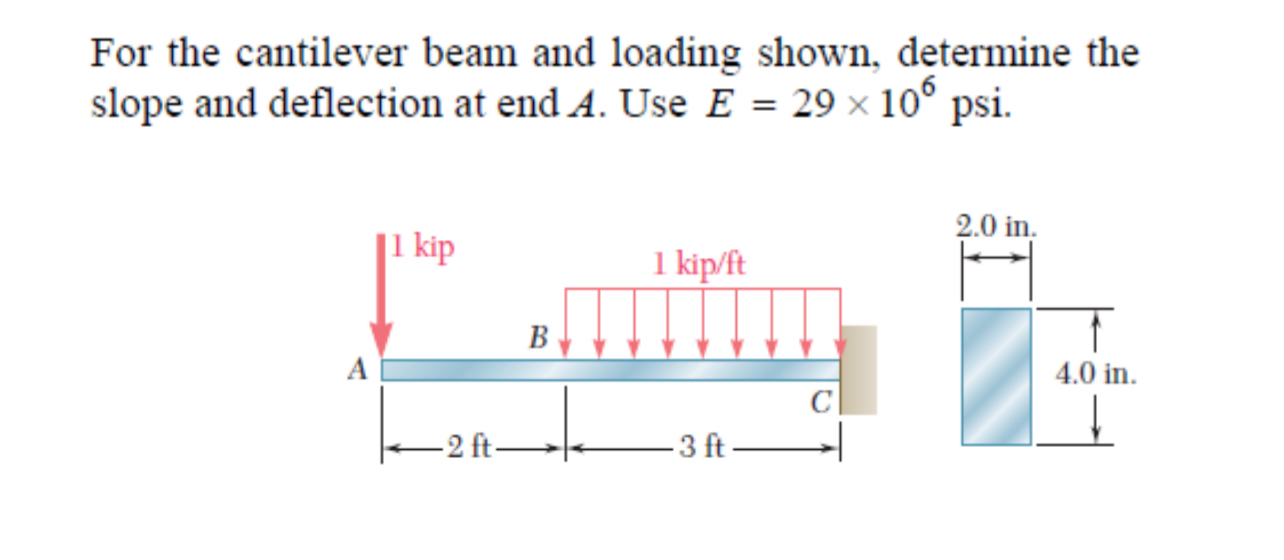 Solved For the cantilever beam and loading shown, determine | Chegg.com