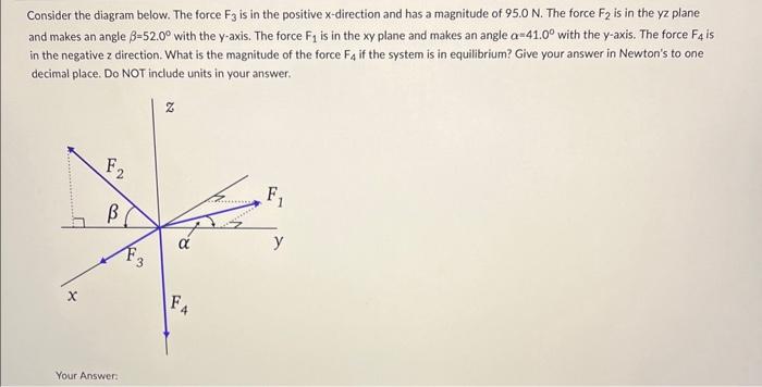 Solved Consider the diagram below. The force F3 is in the | Chegg.com