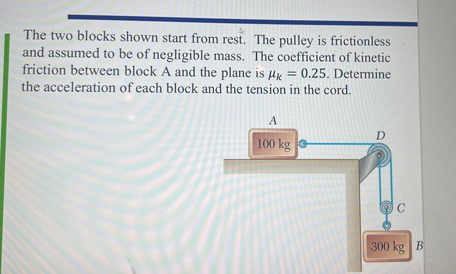 Solved The two blocks shown start from rest. The pulley is | Chegg.com