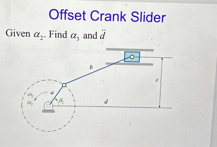 Solved Given α₂. Finda a3 , and d''. Offset Crank Slider dz | Chegg.com