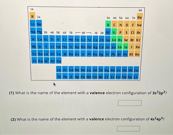 Solved (1) What is the name of the element with a valence | Chegg.com