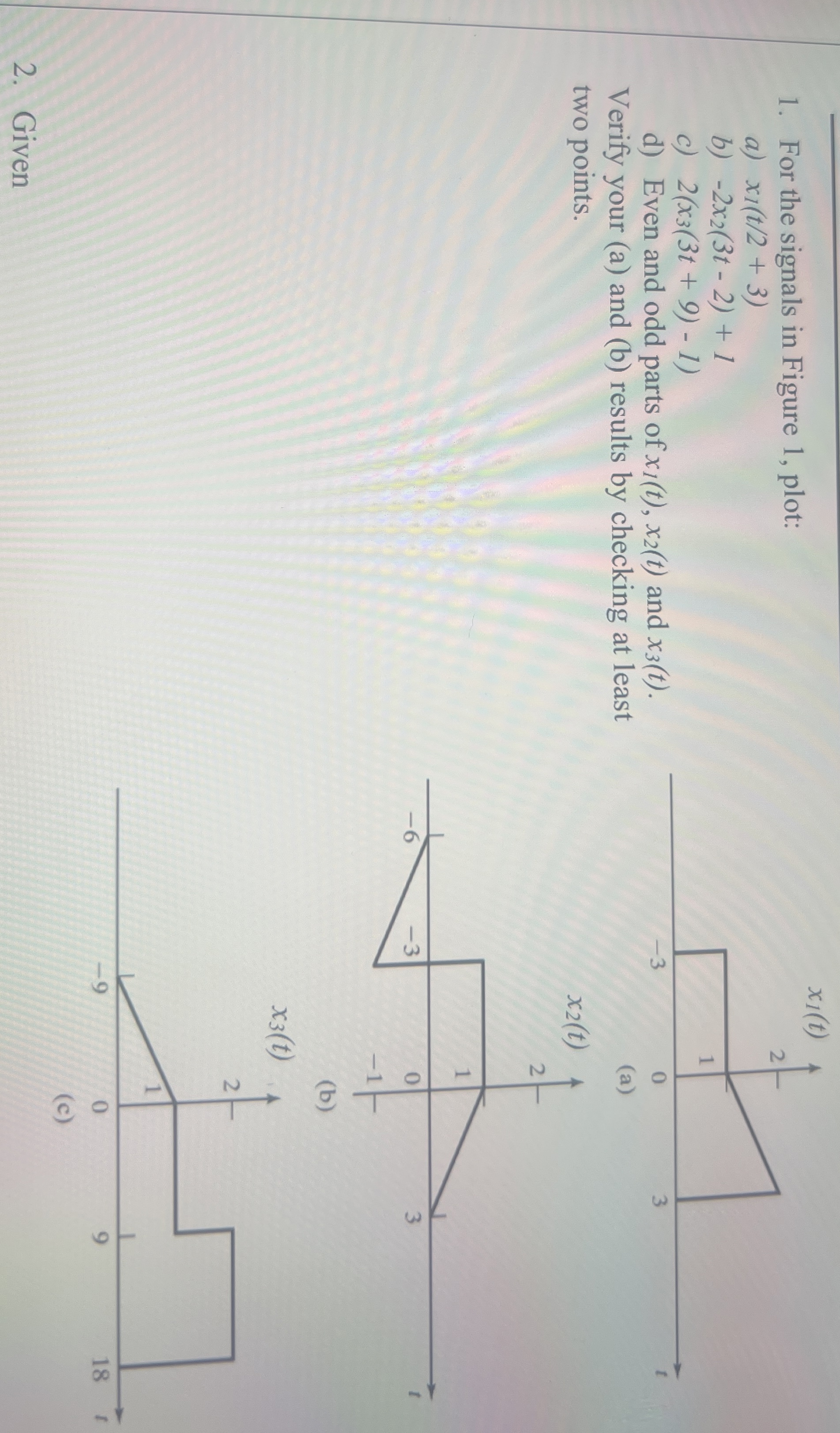 Solved For the signals in Figure 1, | Chegg.com