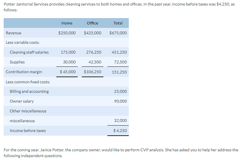 Solved Potter Janitorial Services provides cleaning services | Chegg.com