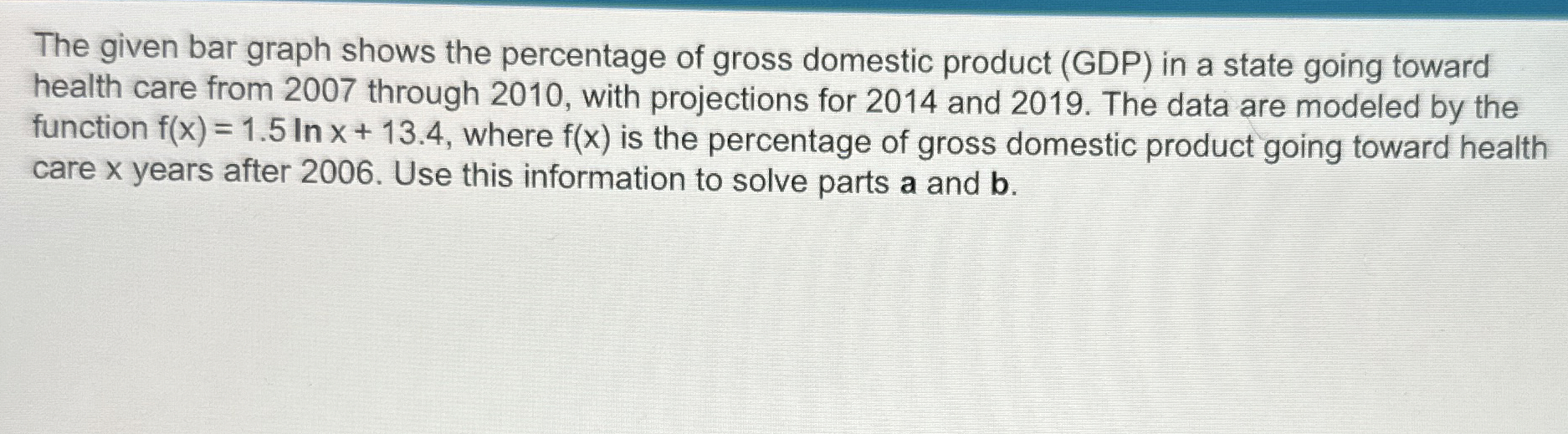 Solved The given bar graph shows the percentage of gross | Chegg.com