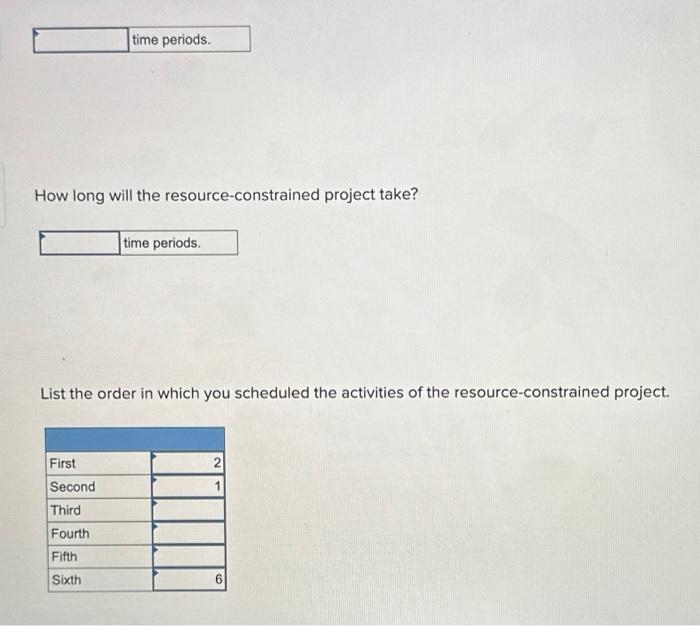Solved You have prepared the following schedule for a | Chegg.com