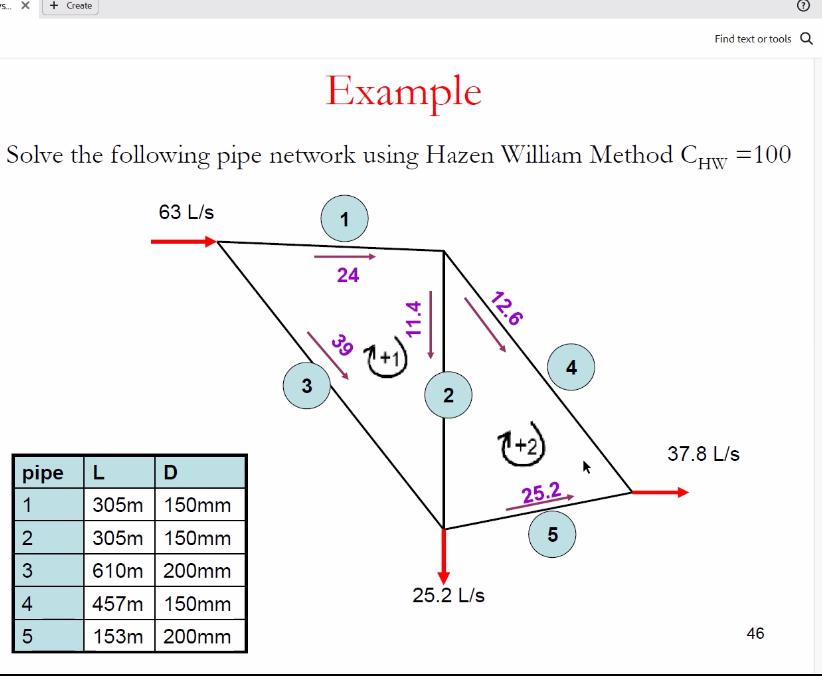Solved Find text or toolsExampleSolve the following pipe | Chegg.com