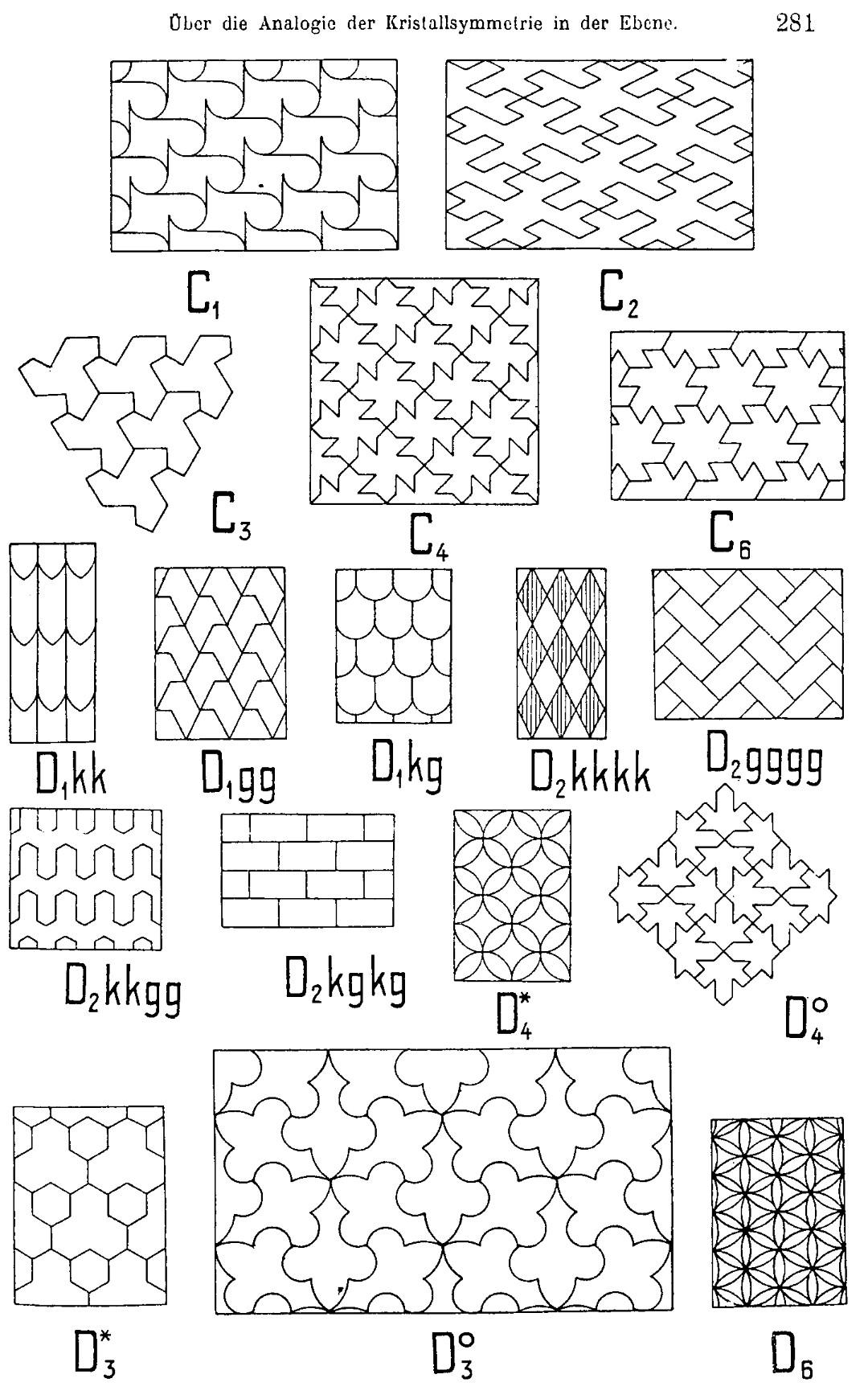 handout reference sheet For each of the six | Chegg.com