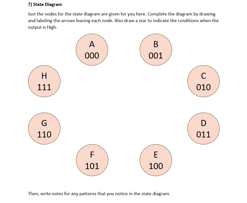 Solved 7) ﻿State DiagramJust the nodes for the state diagram | Chegg.com