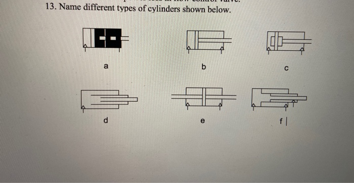 Solved 13. Name different types of cylinders shown below. a | Chegg.com