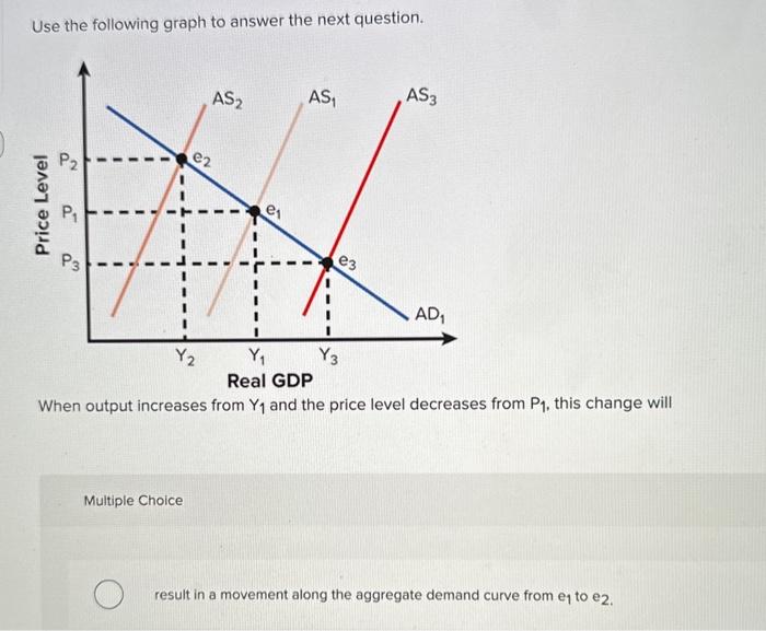 Solved Use the following graph to answer the next question. | Chegg.com