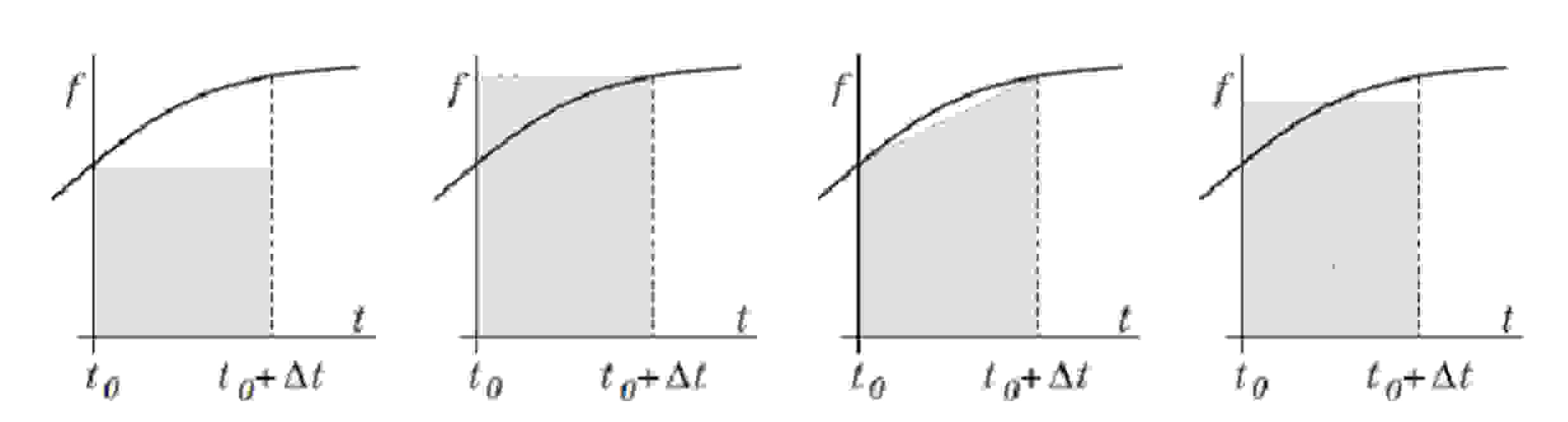 Solved Please compare the approximation methods of explicit | Chegg.com