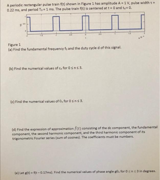 Solved A periodic rectangular pulse train f(t) shown in | Chegg.com