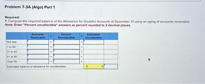 Solved Required information Problem 7-3A (Algo) Aging | Chegg.com