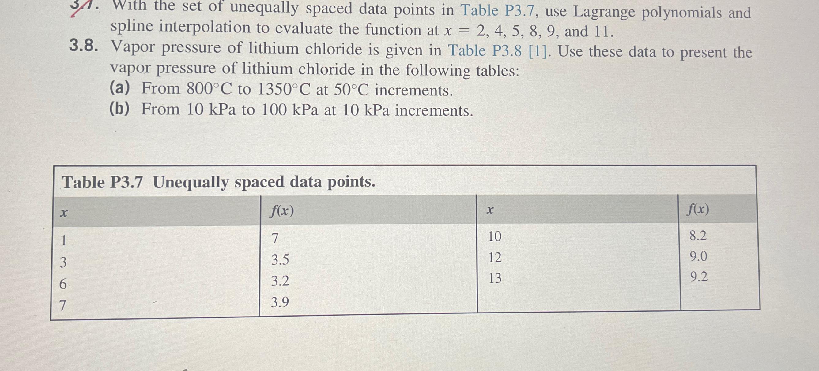 Solved With the set of unequally spaced data points in Table | Chegg.com