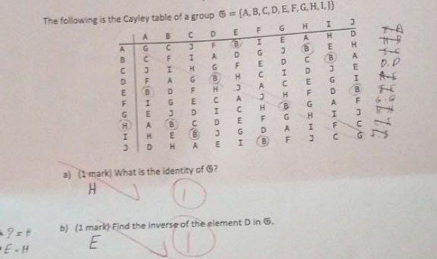 Solved The following is the Cayley table of a group | Chegg.com