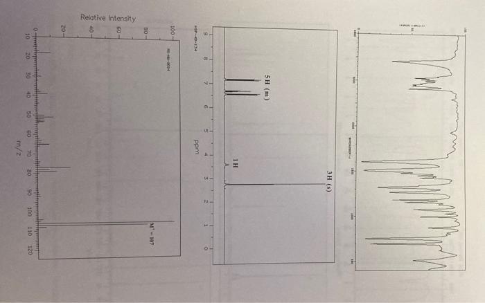 Spectra worksheet - for each group of spectra below: | Chegg.com