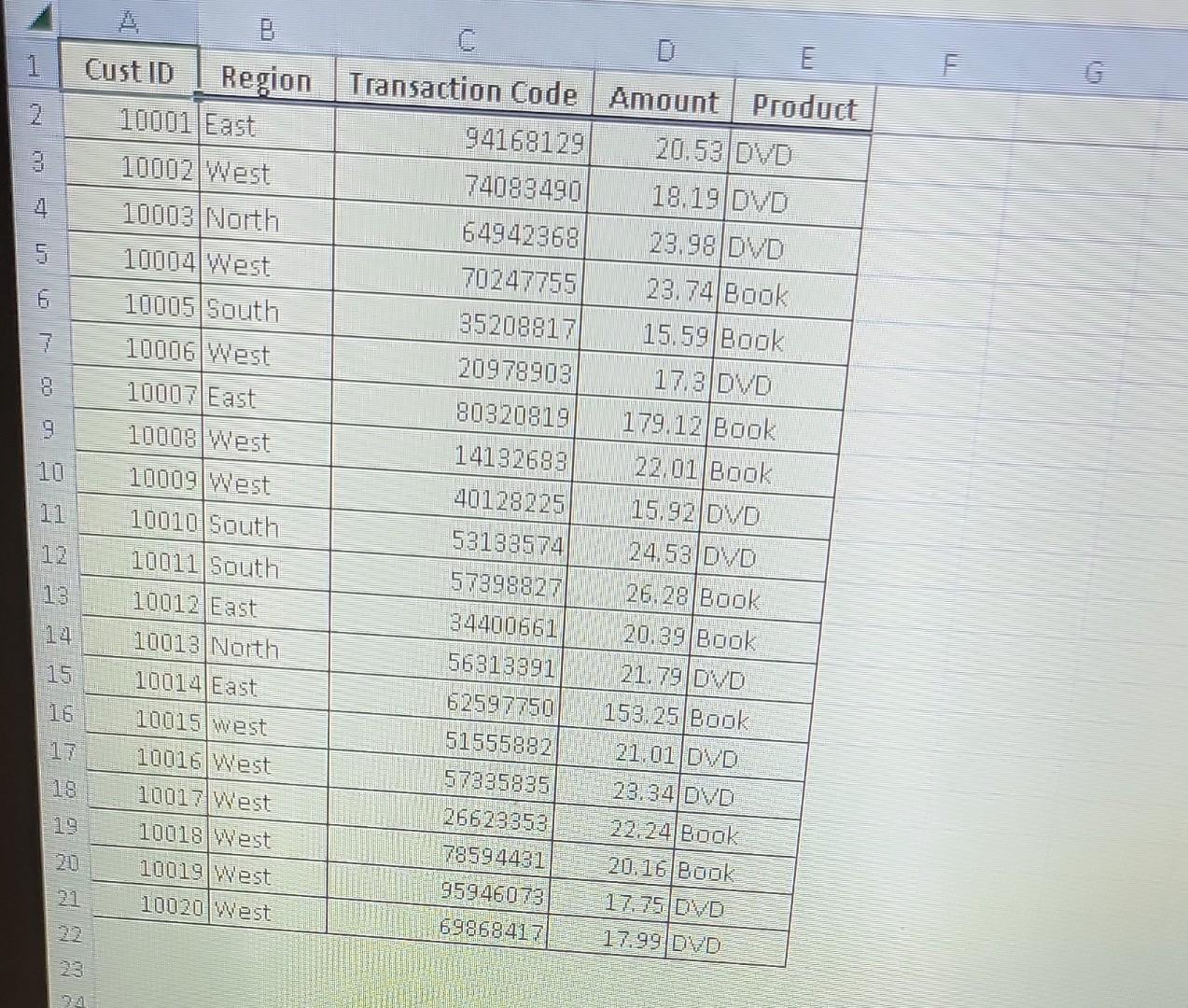Solved Use PivotTables to find the number of sales | Chegg.com