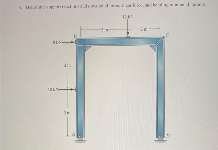 3. Determine support reactions and draw axial force, | Chegg.com