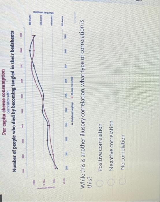 Solved While this is another illusory correlation, what type | Chegg.com
