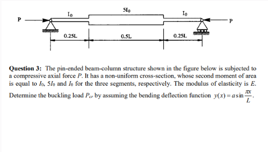 Solved Question 3: The pin-ended beam-column structure shown | Chegg.com