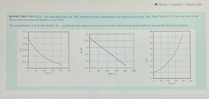 Solved Review link fo accoss the section in your eText The | Chegg.com