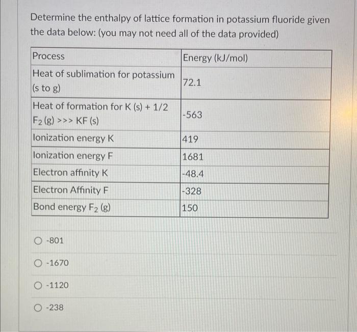 Solved Determine the enthalpy of lattice formation in | Chegg.com