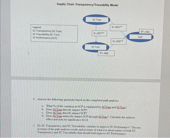 Solved Supply Chain Transparency Traceability Model Legend