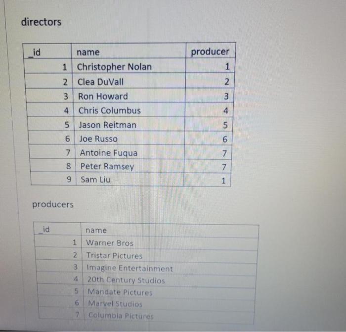 Solved Question 7 50 pts Write a java program to do the | Chegg.com