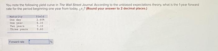 Solved You note the following yield curve in The Wall Street | Chegg.com