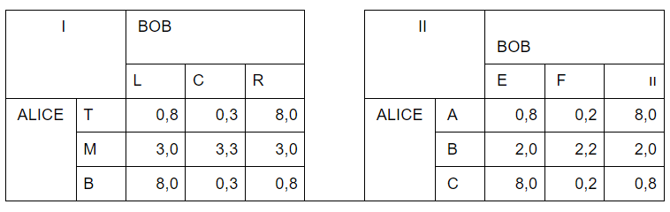 Solved Given two players, Alice and Bob, playing two | Chegg.com