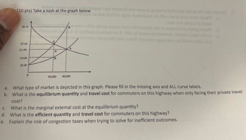 Solved (10 ﻿pts) ﻿Take a look at the graph below.a. ﻿What | Chegg.com