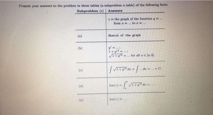 Solved 3. (Lengths of Graphs of Smooth Functions). For each | Chegg.com