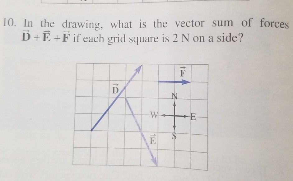 Solved 10. In the drawing, what is the vector sum of forces | Chegg.com