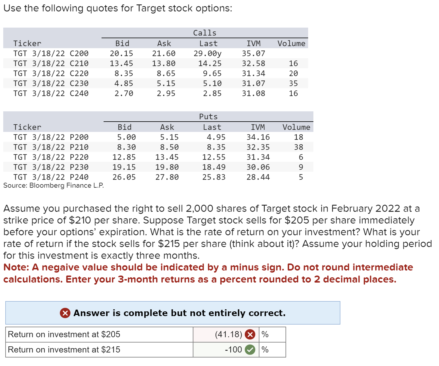 Solved Use the following quotes for Target stock | Chegg.com