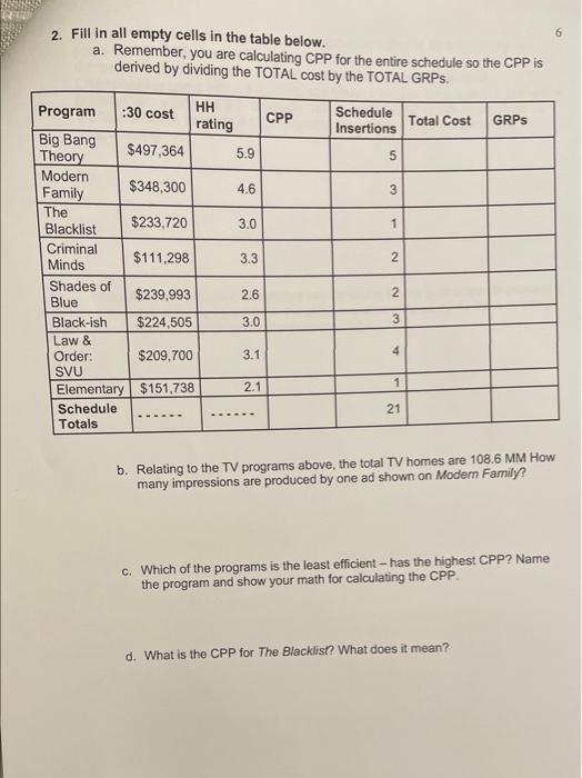 Solved 2. Fill in all empty cells in the table below. a. | Chegg.com