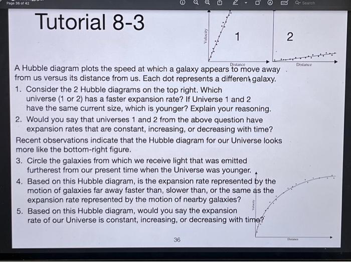 Solved A Hubble diagram plots the speed at which a galaxy | Chegg.com