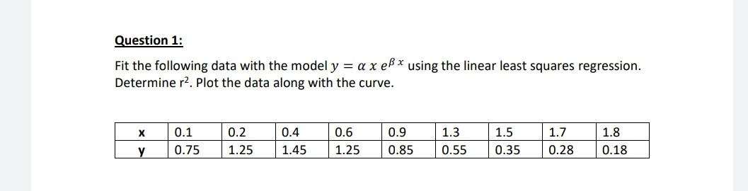 Solved Fit the following data with the model y=αxeβx using | Chegg.com