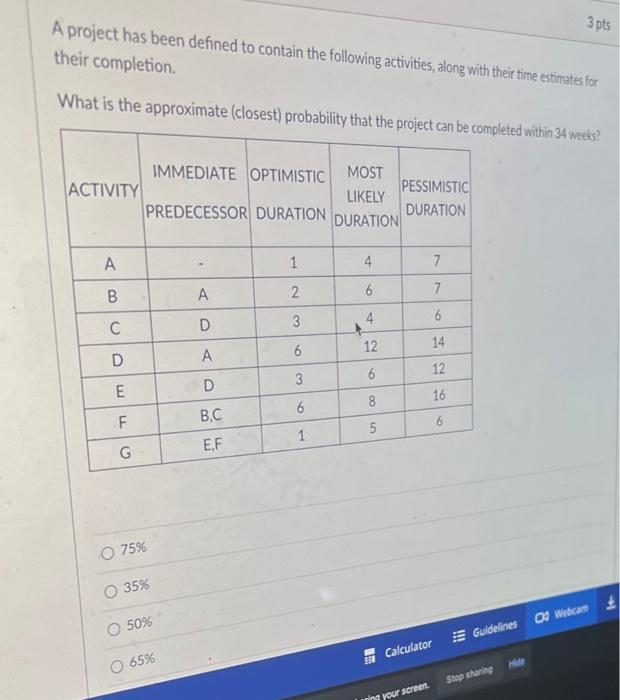 Solved A project has been defined to contain the following | Chegg.com